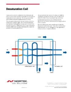 Full Line of OEM & Replacement Coils | Nortek Air Solutions